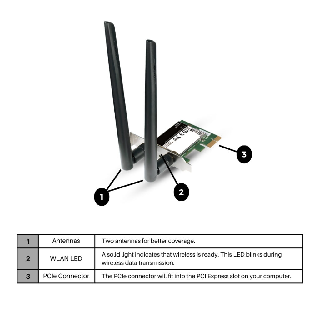 D-Link DWA-582 Wireless AC1200 Dual Band PCIe Desktop Adapter – OXORD ...